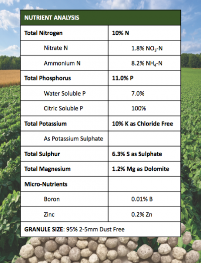 Rustica Platinum - Viable Agriculture