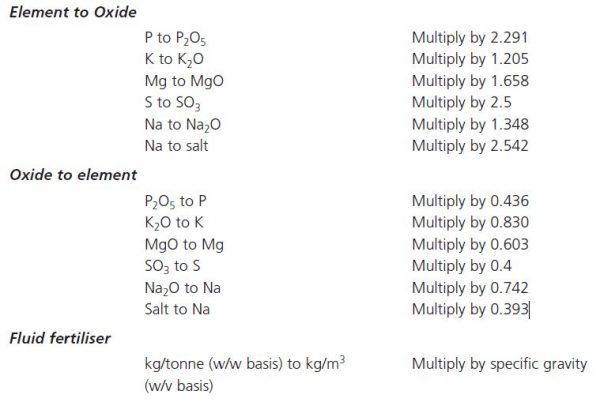 Certificates of Analysis | Viable Agriculture